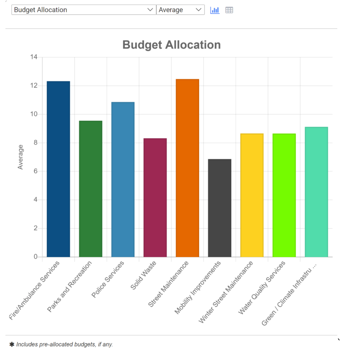 Budget Allocation Screen Data Center