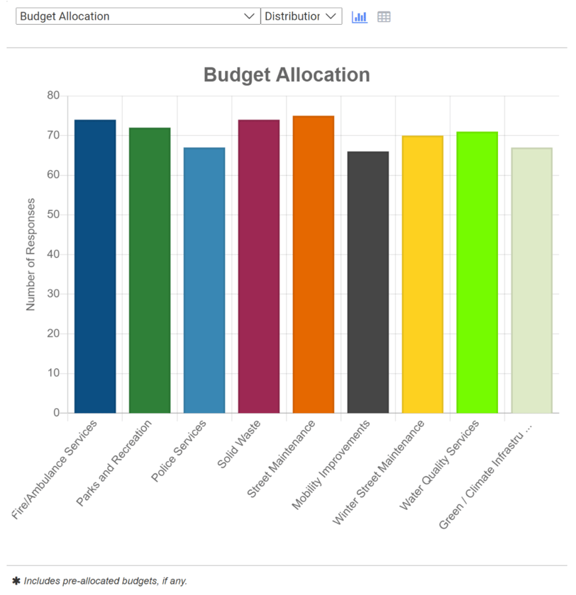 Budget Allocation Screen Data Center