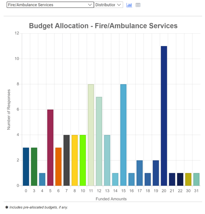 Budget Allocation Screen Data Center