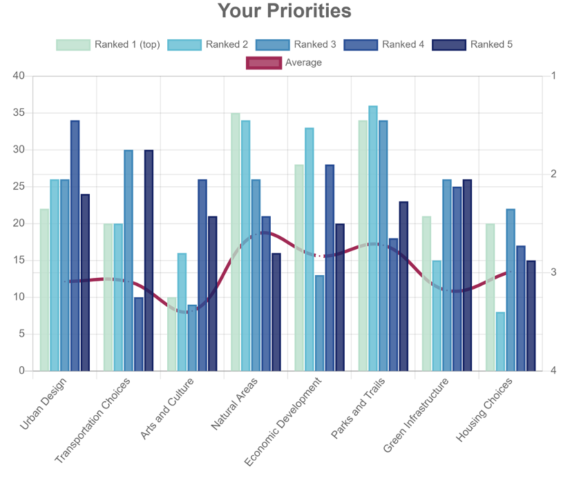 Priority Ranking Screen Data Center
