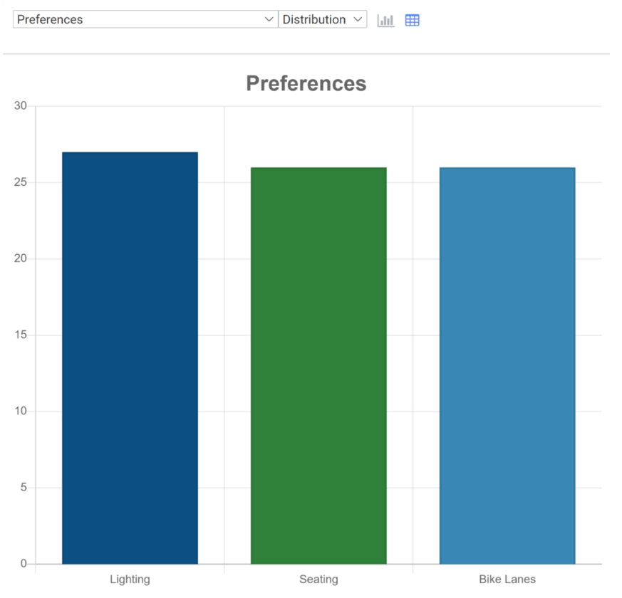 Visual Preference Screen Data Center