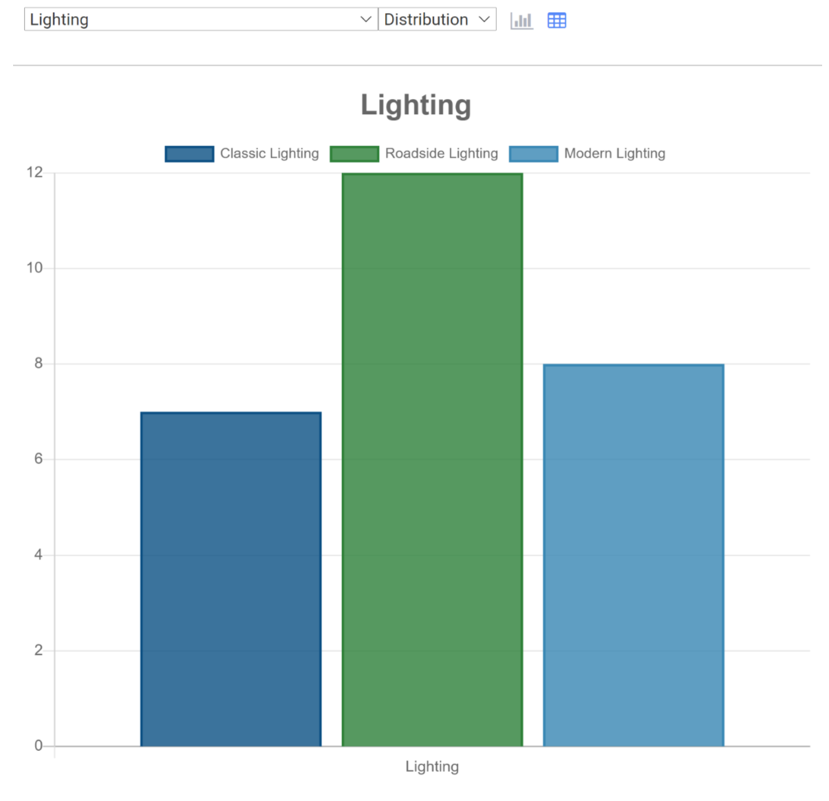 Visual Preference Screen Data Center