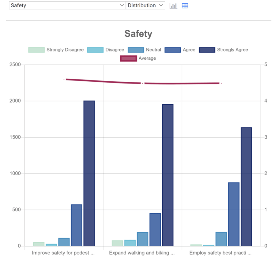 Image Rating Screen Data Center