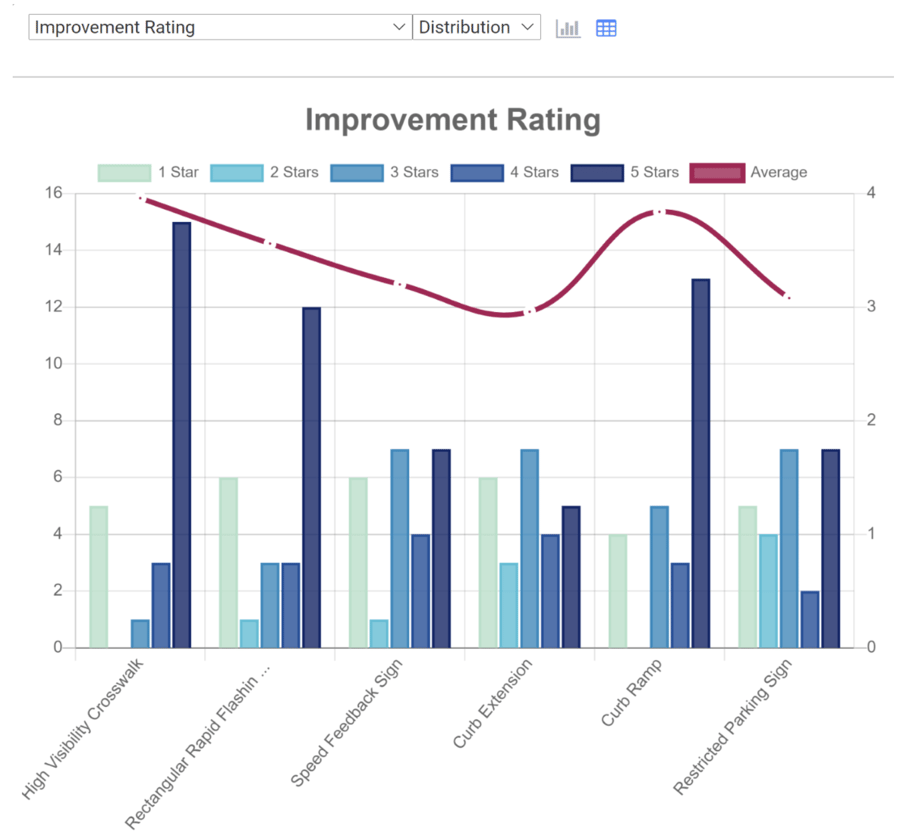 Scenario Rating Screen Data Center