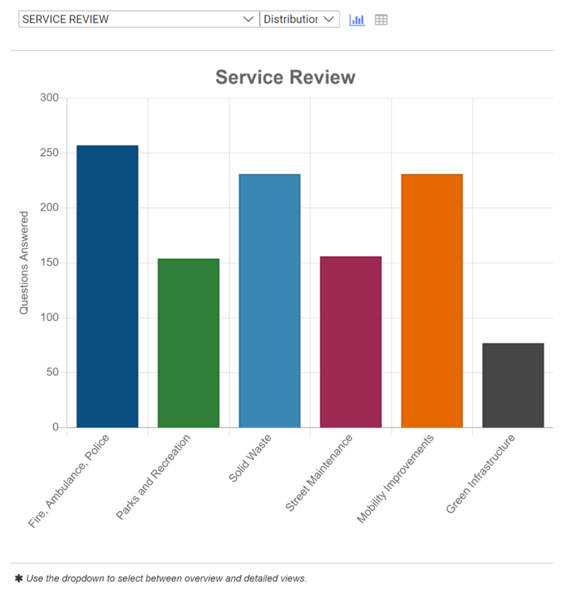 Standard Survey Screen Data Center
