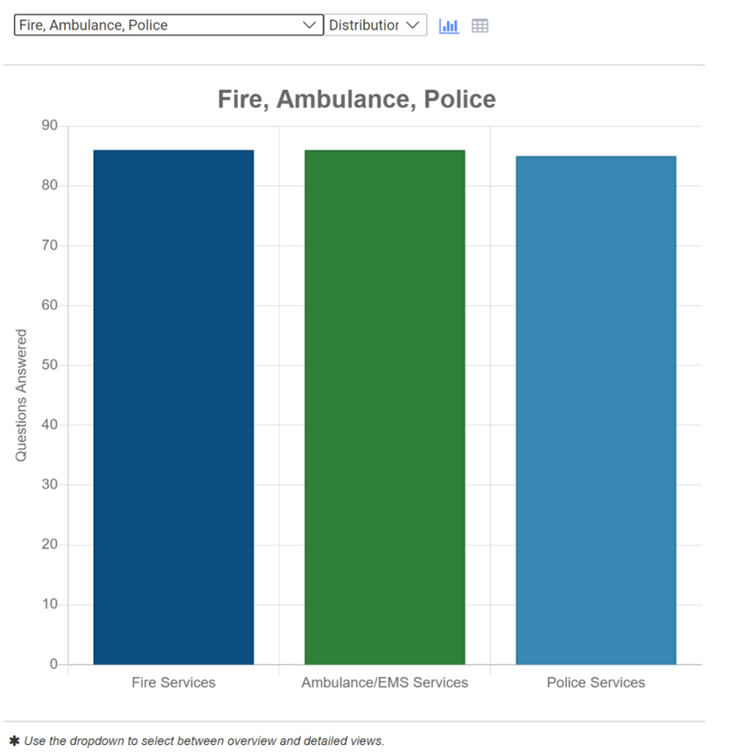 Standard Survey Screen Data Center