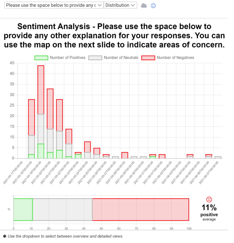 Standard Survey Screen Data Center