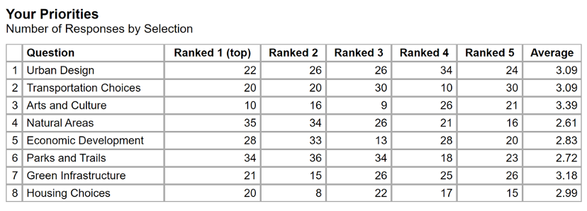 Priority Ranking Screen Data Center