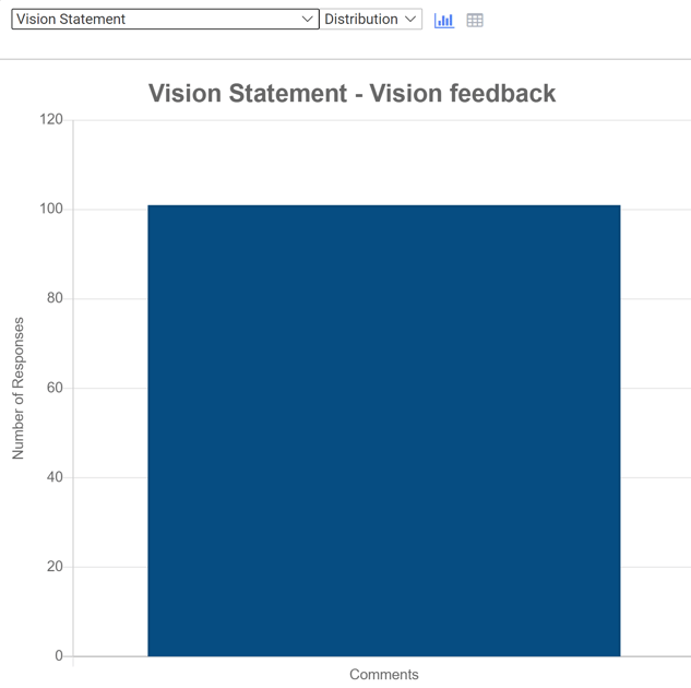 Vision Statement Screen Data Center