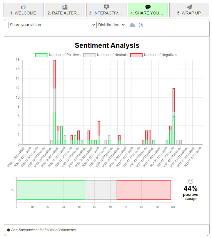 Sentiment Analysis